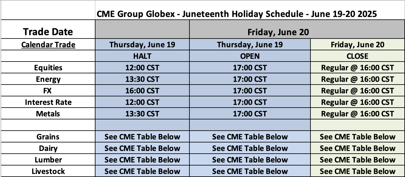 US Juneteenth Holiday Trading Schedule (2025)
